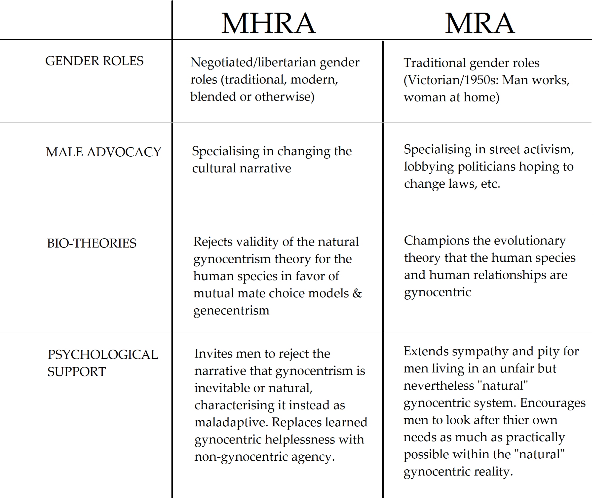 Has the MRM become a gynocentric ideology? | Gynocentrism and its ...