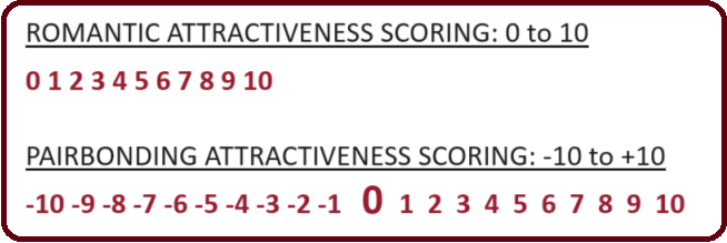 Two-Factor Attractiveness Scale for women | Gynocentrism and its ...